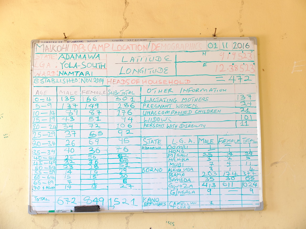 Partnering with the private sector to innovate humanitarian response ...
